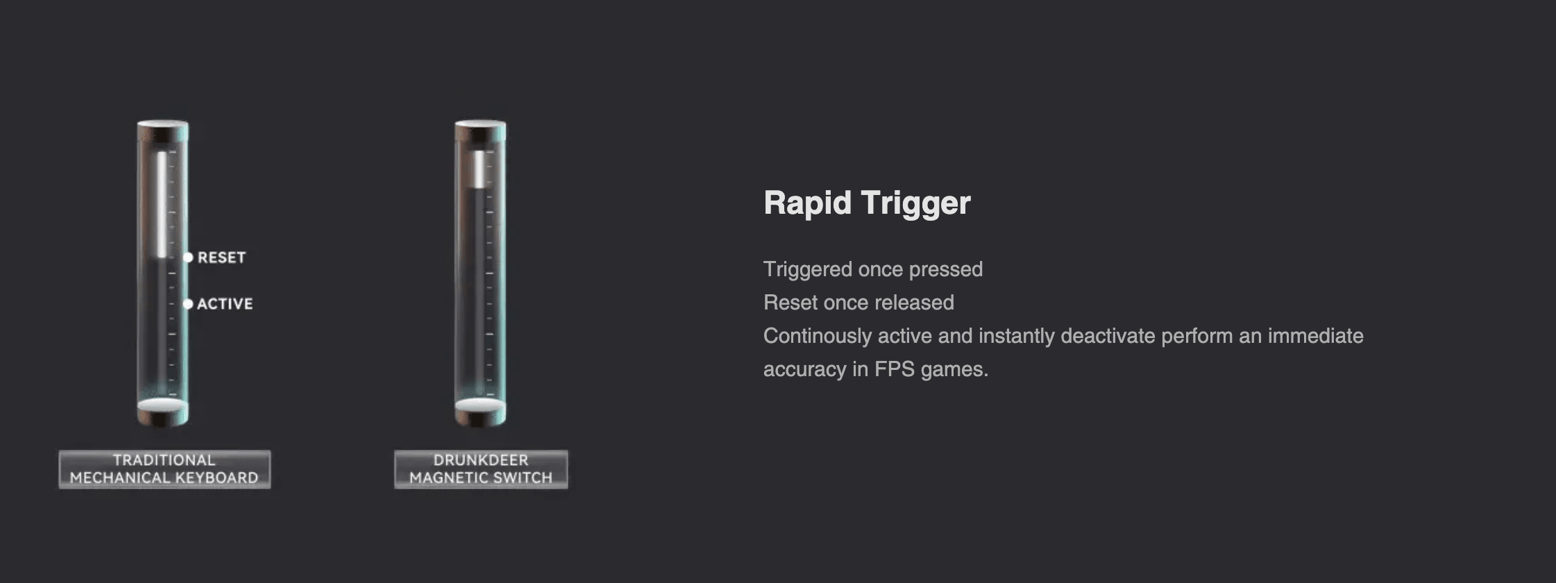 Rapid Trigger: A Revolutionary Application in Gaming – Drunkdeer